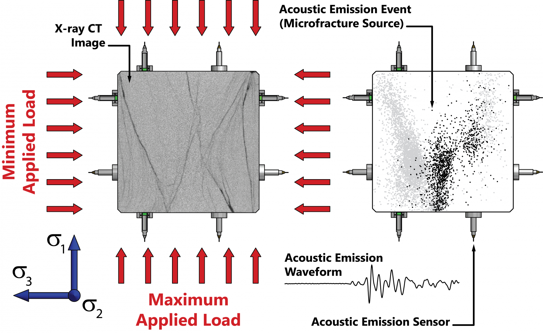 Christina Amon and Kevin Golovin among U of T Engineering professors to ...